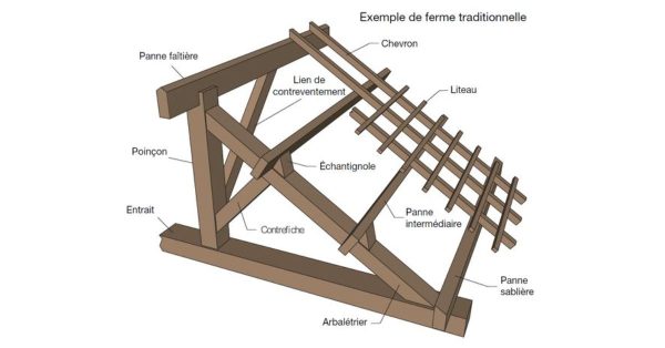 Schéma de Charpente Traditionnelle en Bois - Conception et Construction ...